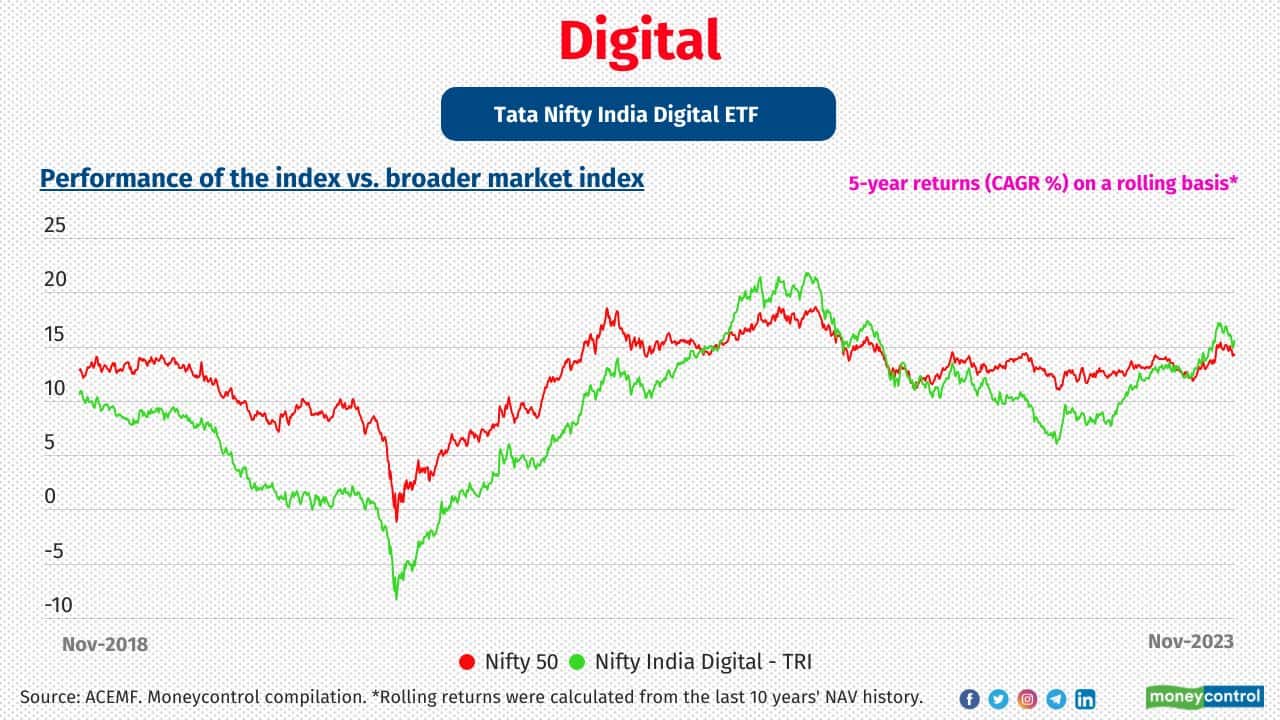 Thematic ETFs: Low on liquidity but worth a look