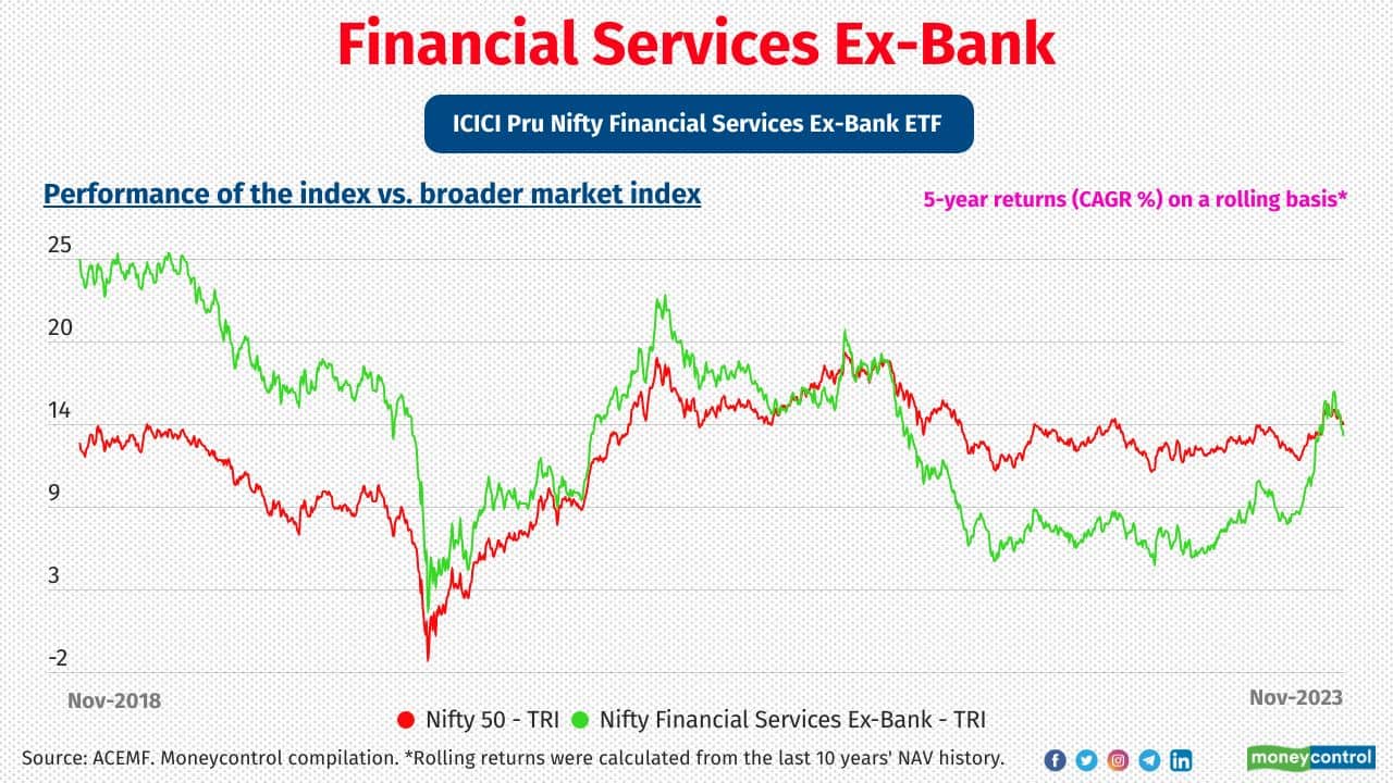Thematic ETFs: Low on liquidity but worth a look