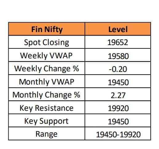 Here Is How To Trade Fin Nifty On Expiry Day