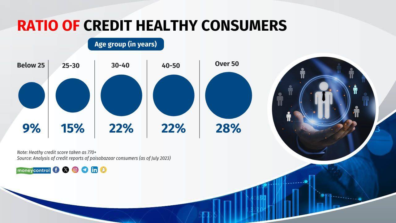 Banks prefer to lend money to salaried, than self-employed, says a ...