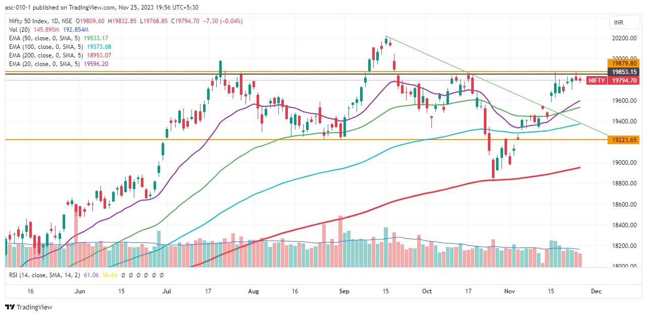 Trade setup for Tuesday: 15 things to know before opening bell