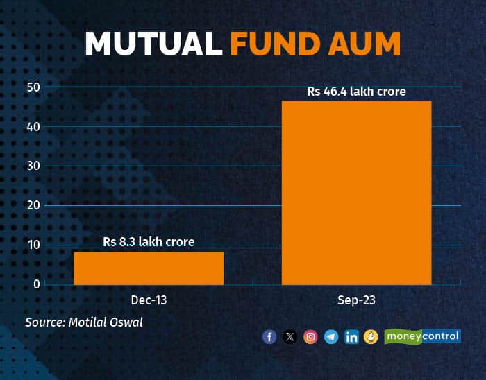 Active equity leads way in funds inflow, more investors exit debt funds ...