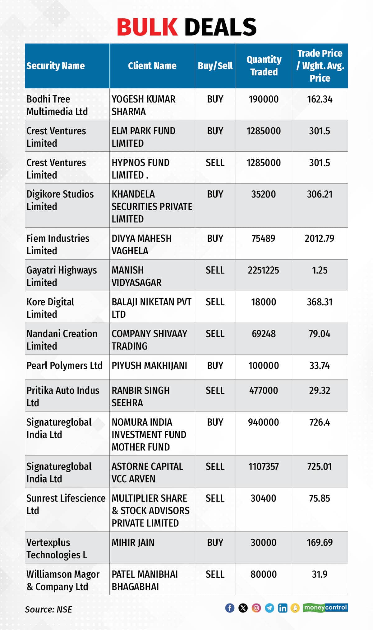 Trade setup for Wednesday: 15 things to know before opening bell