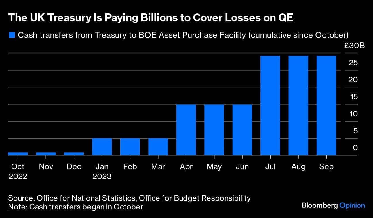The world faces a tsunami of government debt