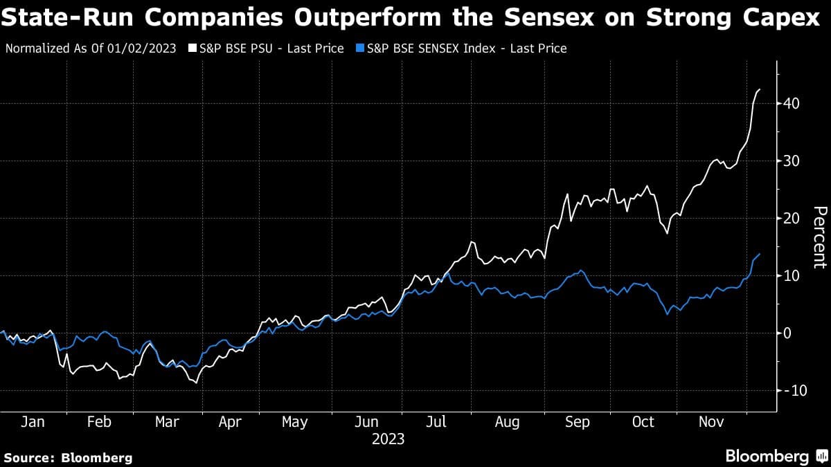 India state-run firms seen extending dream rally on PM Modi bets