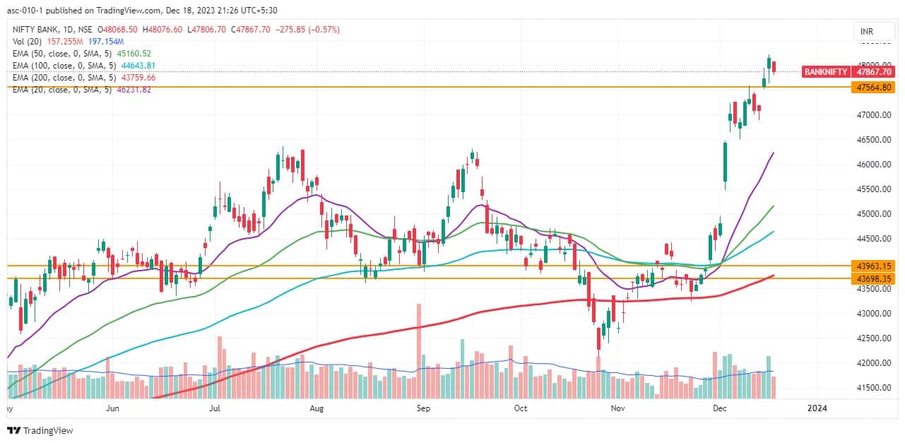 Trade setup for Tuesday: 15 things to know before opening bell