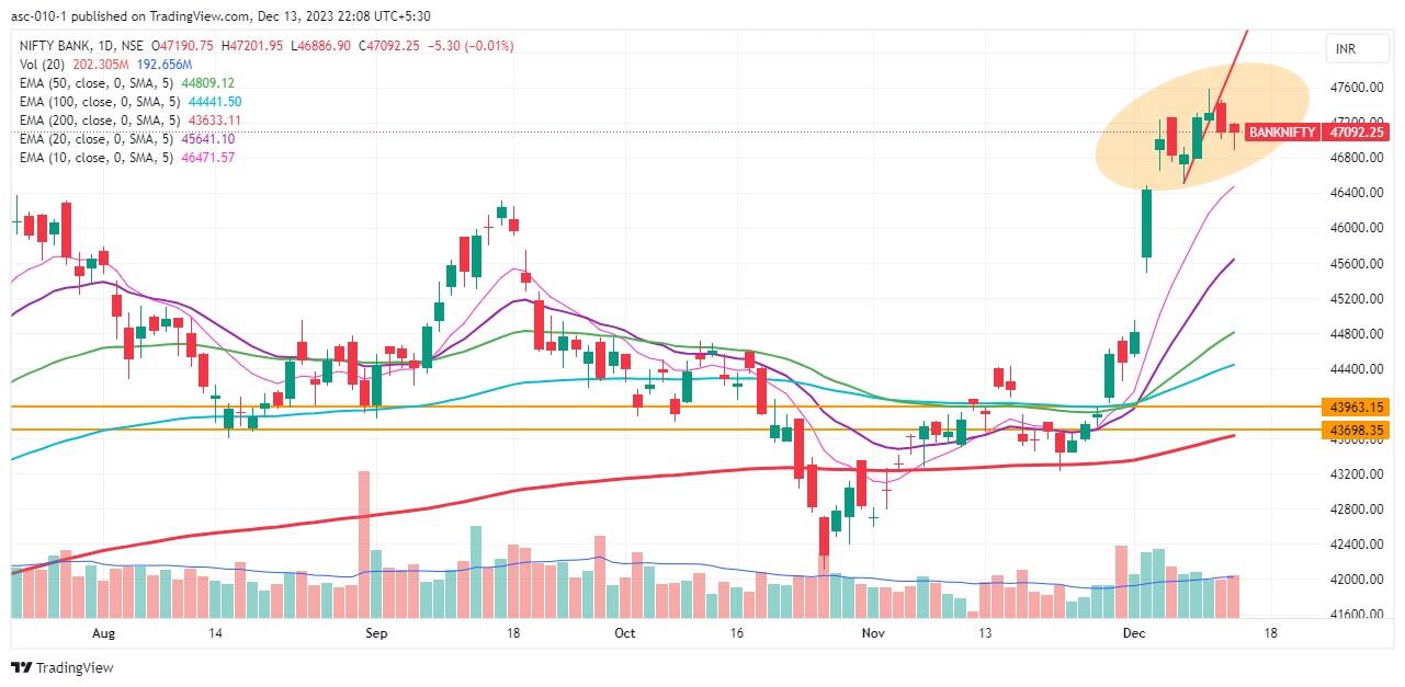 Trade setup for Thursday: 15 things to know before opening bell