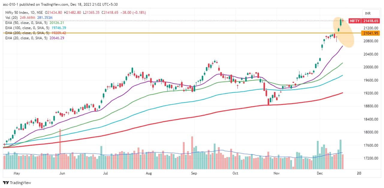 Trade setup for Tuesday: 15 things to know before opening bell