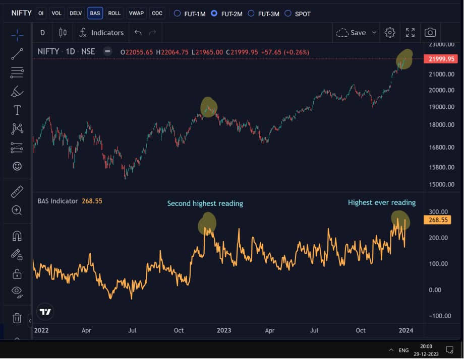 Moneycontrol Pro Market Outlook | 2023 ends on a strong note, but can ...