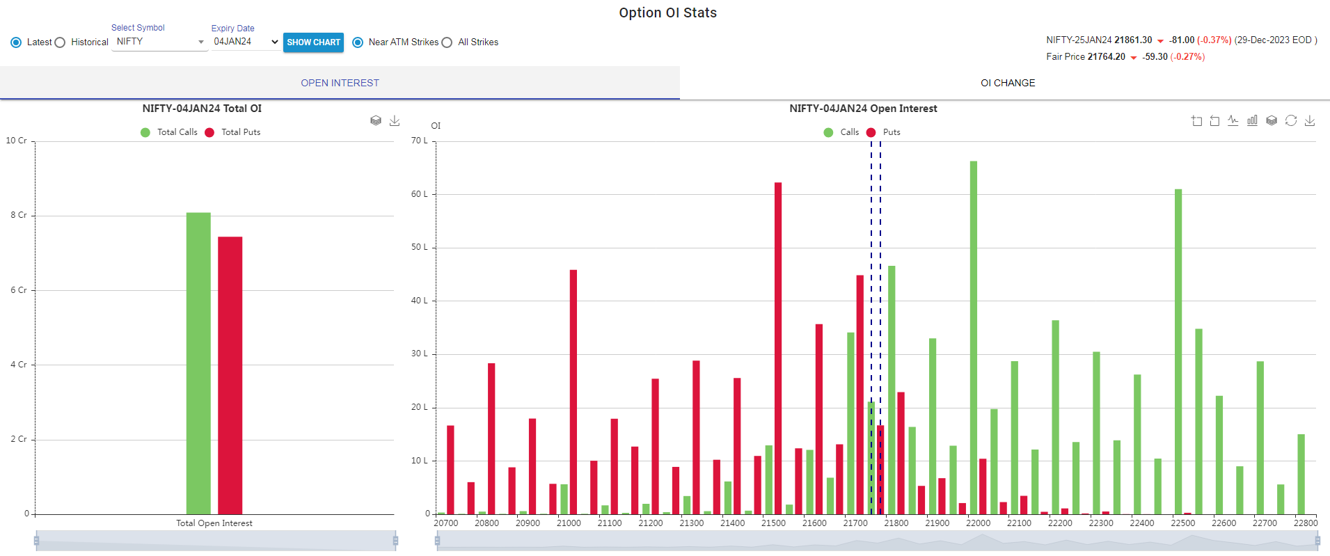 Moneycontrol Pro Market Outlook | 2023 ends on a strong note, but can ...