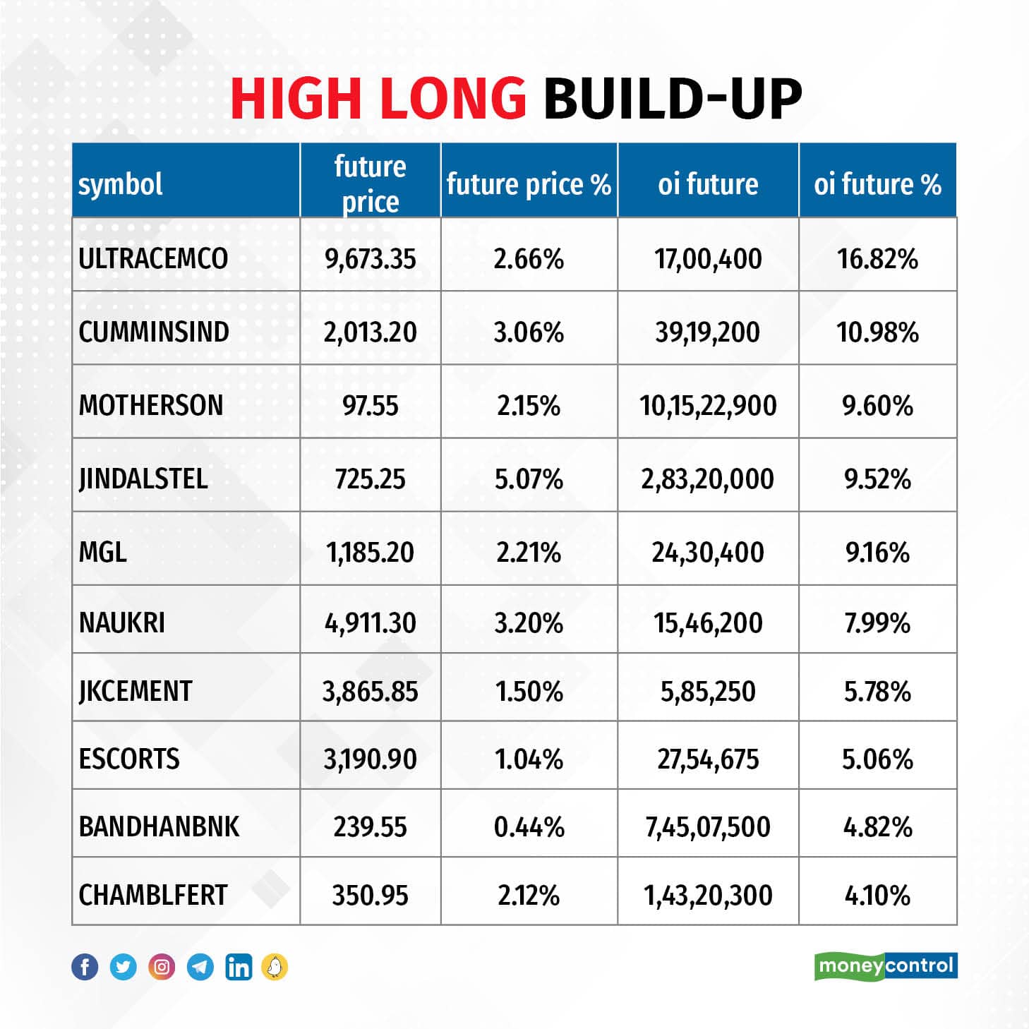 Trade setup for today: 15 things to know before opening bell