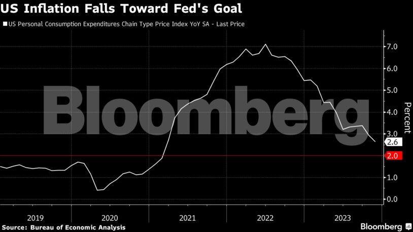 Fed to begin rate cut discussions but avoid teeing first one up Fed to begin rate cut discussions but avoid teeing first one up