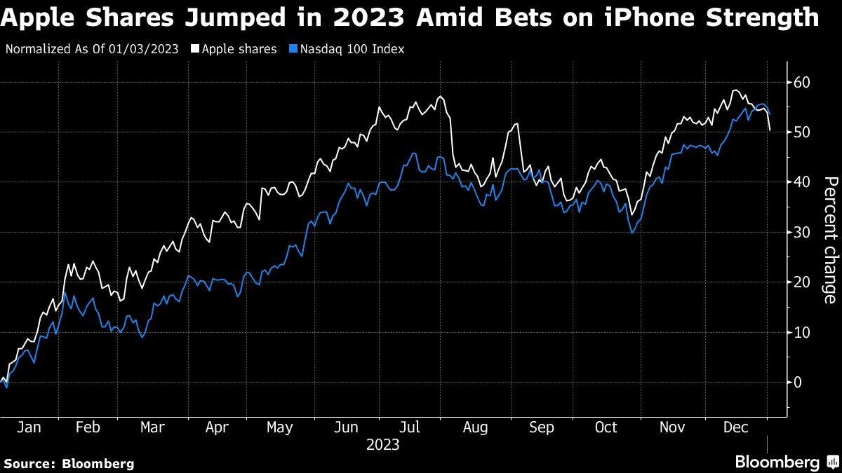 Apple stock downgraded as Barclays warns on cooling iPhone demand