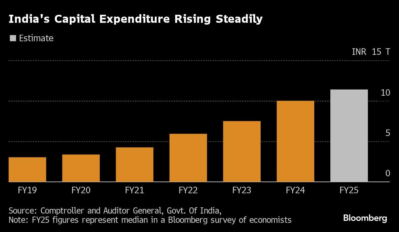 Budget 2024: What to watch out for in India’s pre-election Budget