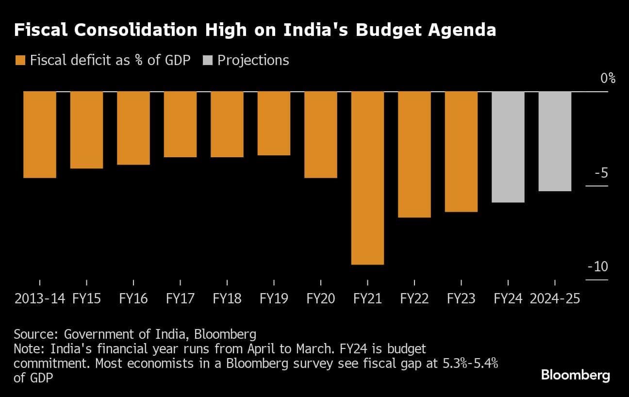 Budget 2024: What to watch out for in India’s pre-election Budget