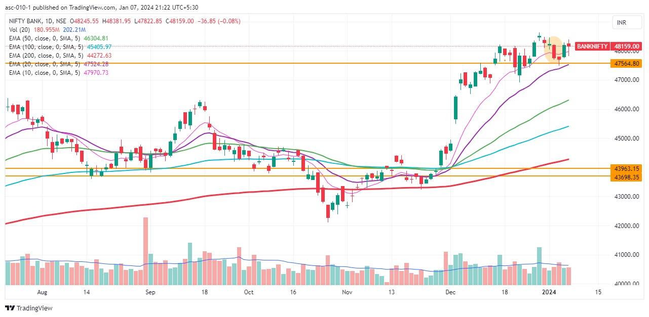 Trade setup for Monday: 15 things to know before opening bell