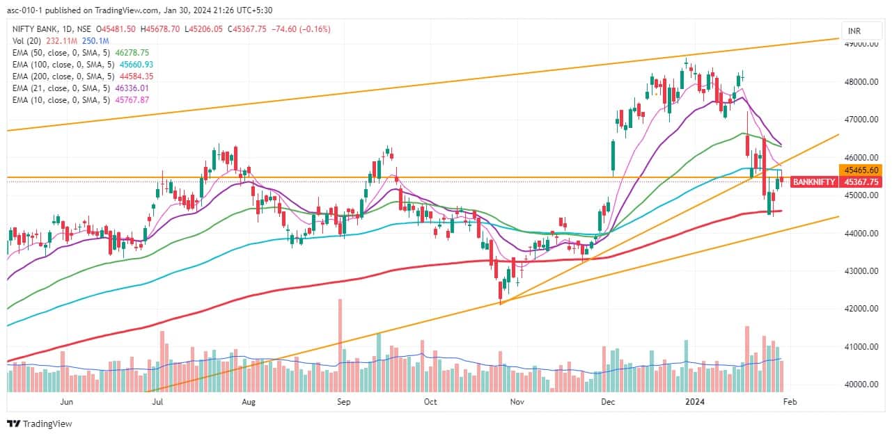 Trade setup for today: 15 things to know before opening bell