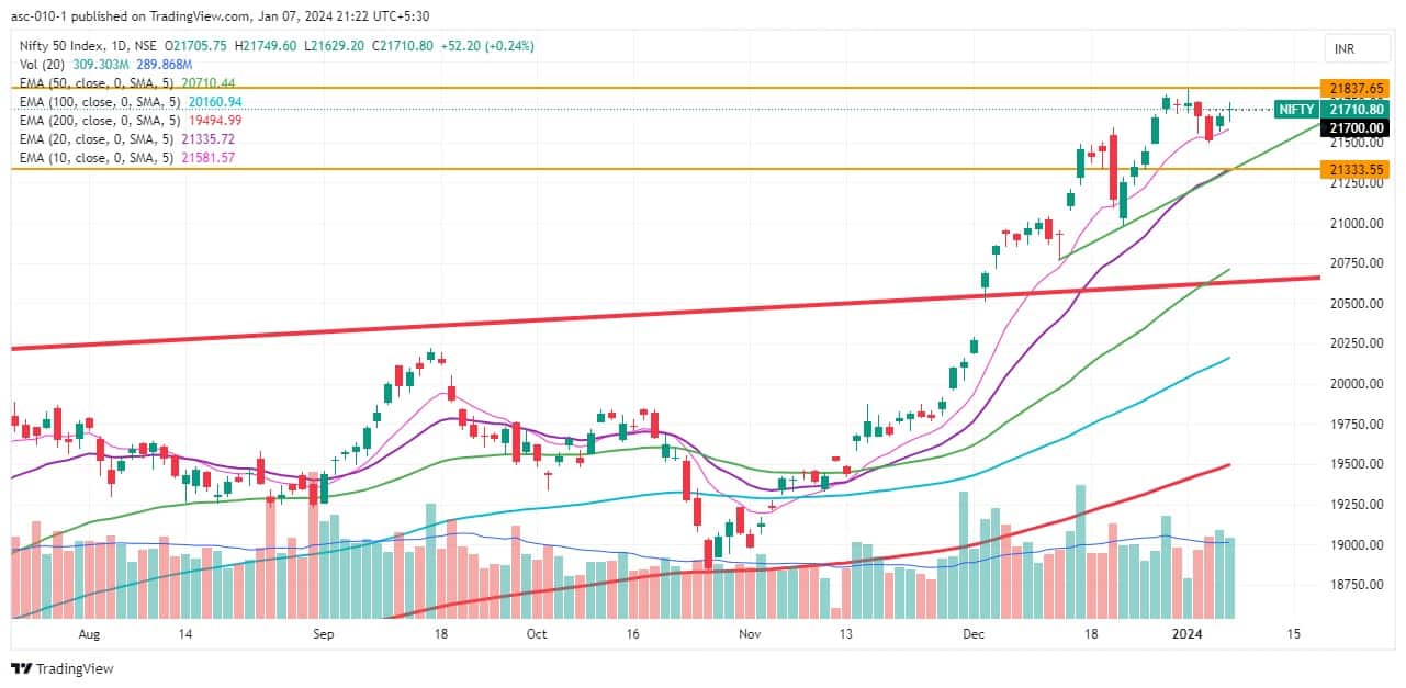 Trade setup for Monday: 15 things to know before opening bell