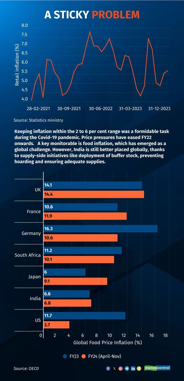 MC Graphixstory: Inflation a sticky problem but shows signs of easing
