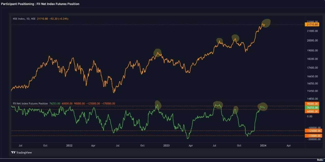 Moneycontrol Pro Market Outlook | Is the market showing signs of fatigue?