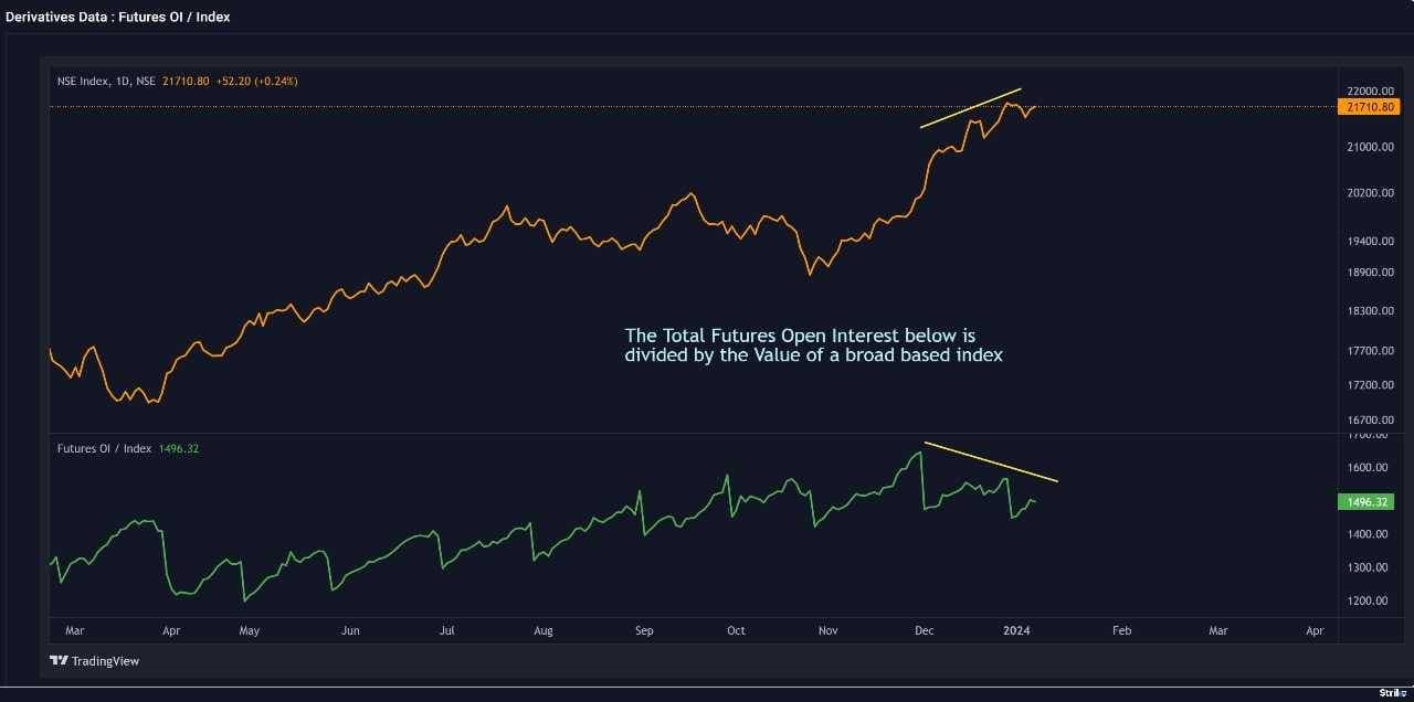 Moneycontrol Pro Market Outlook | Is the market showing signs of fatigue?