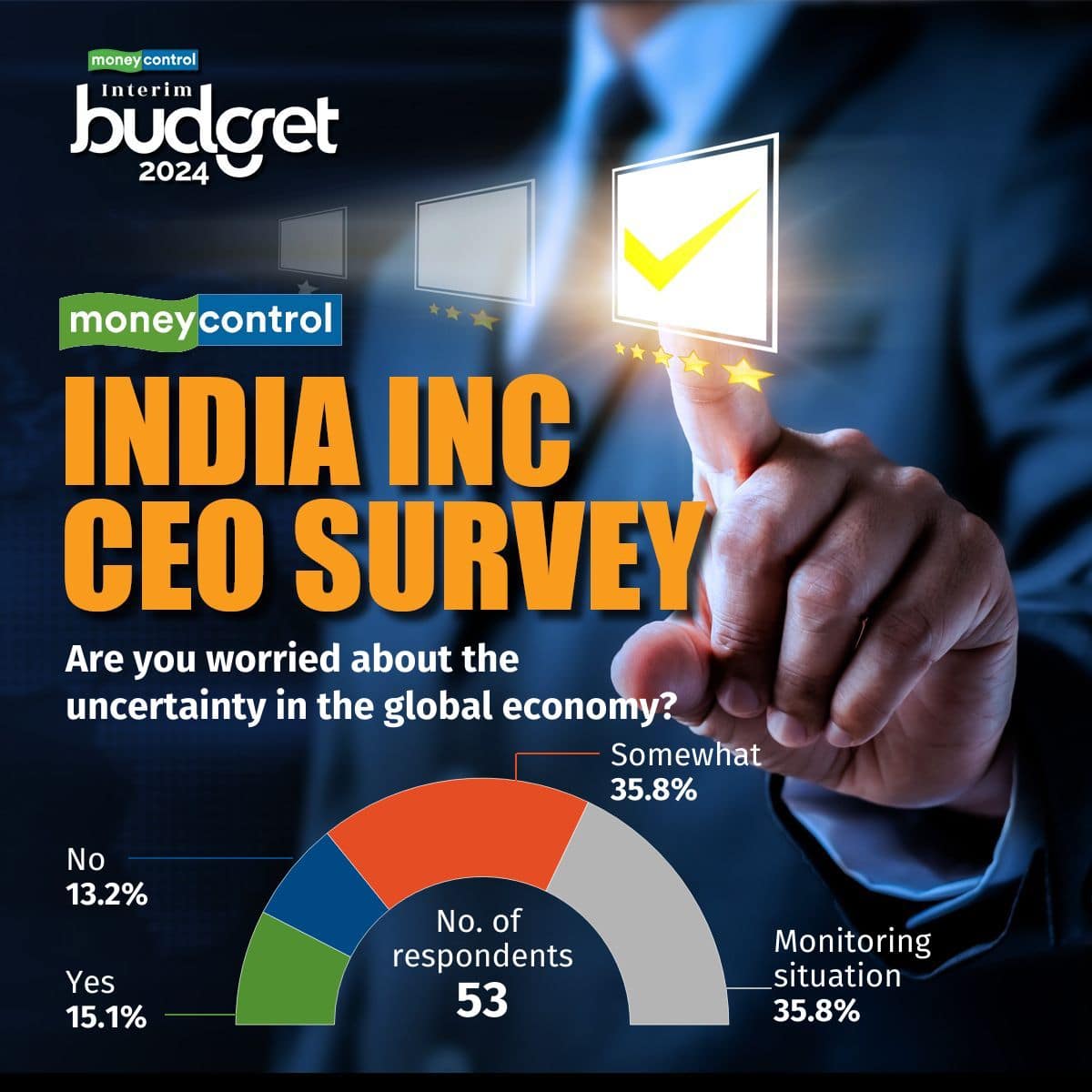 India Inc CEO Survey: One-third believe in resilience of Indian economy