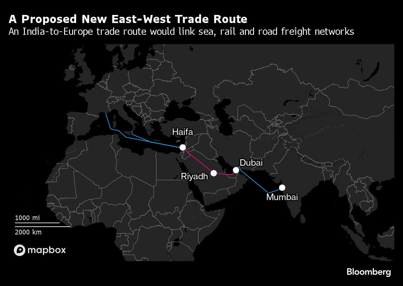 PM Modi pushes ahead with mideast-europe corridor despite conflict