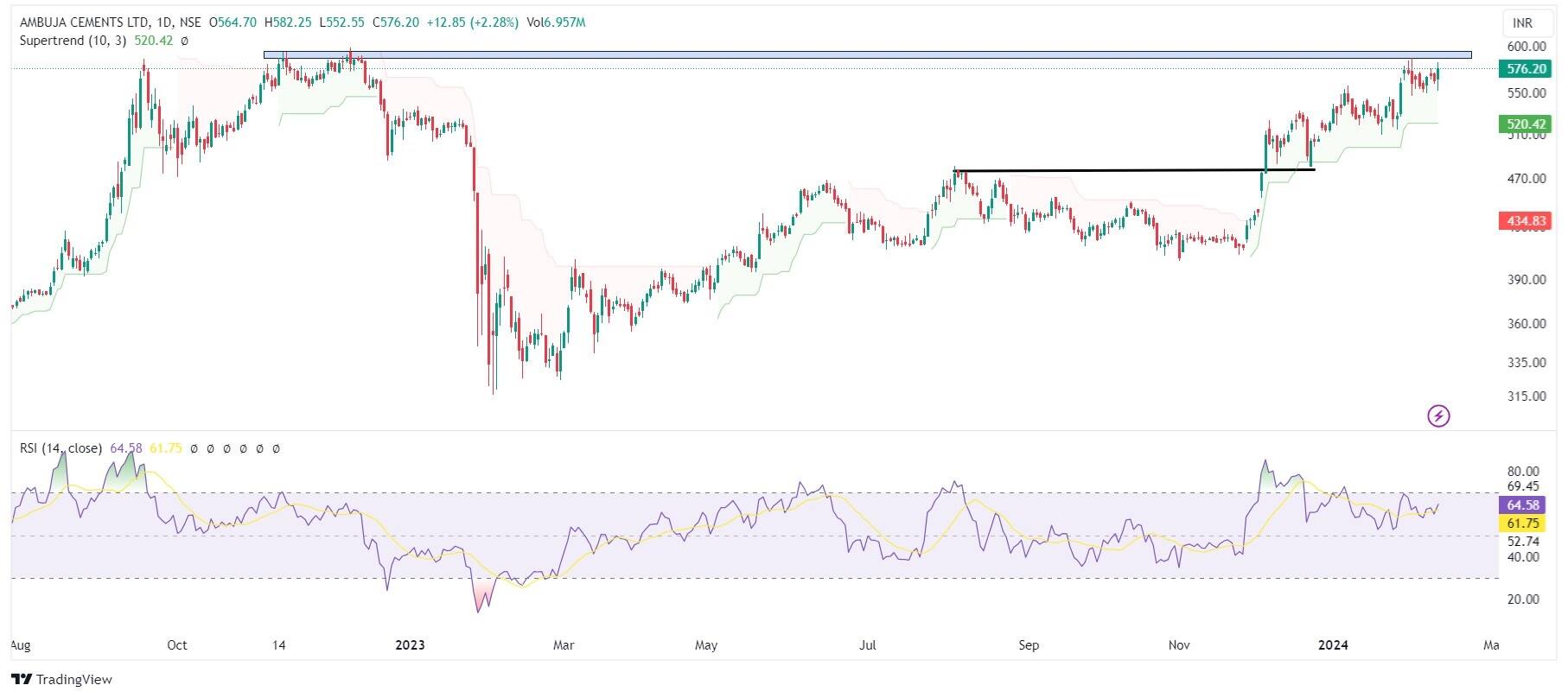 Top 10 stocks to bet on as market likely to lack a direction in trade ...