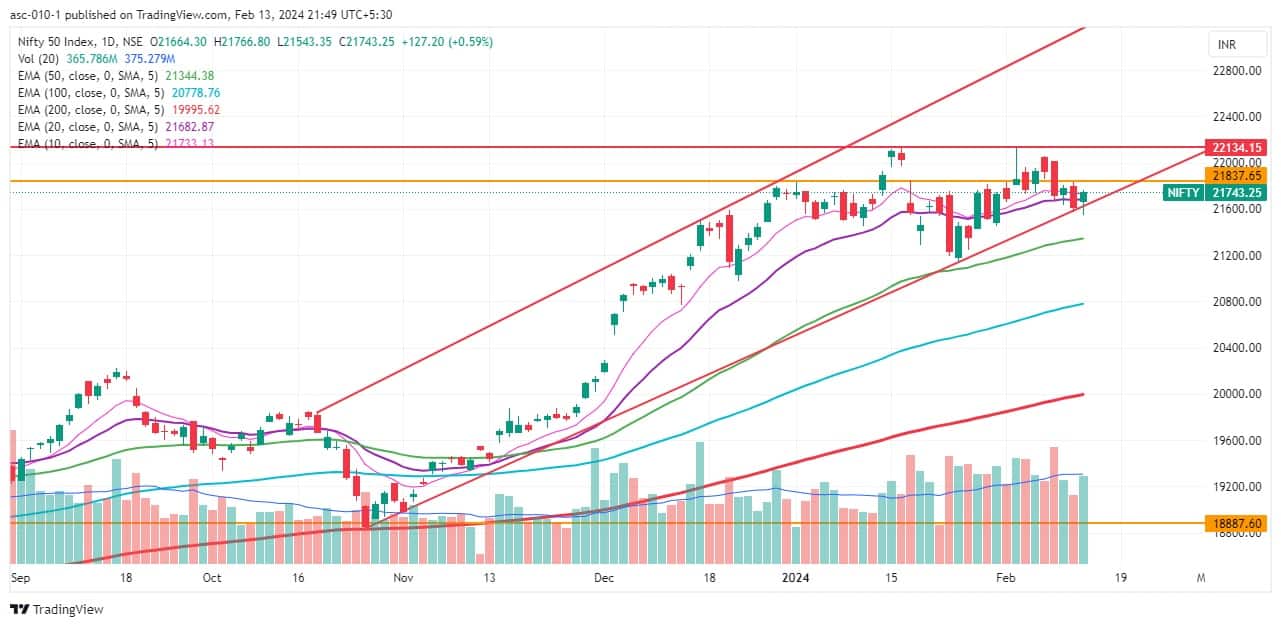 Trade setup for today: 15 things to know before opening bell
