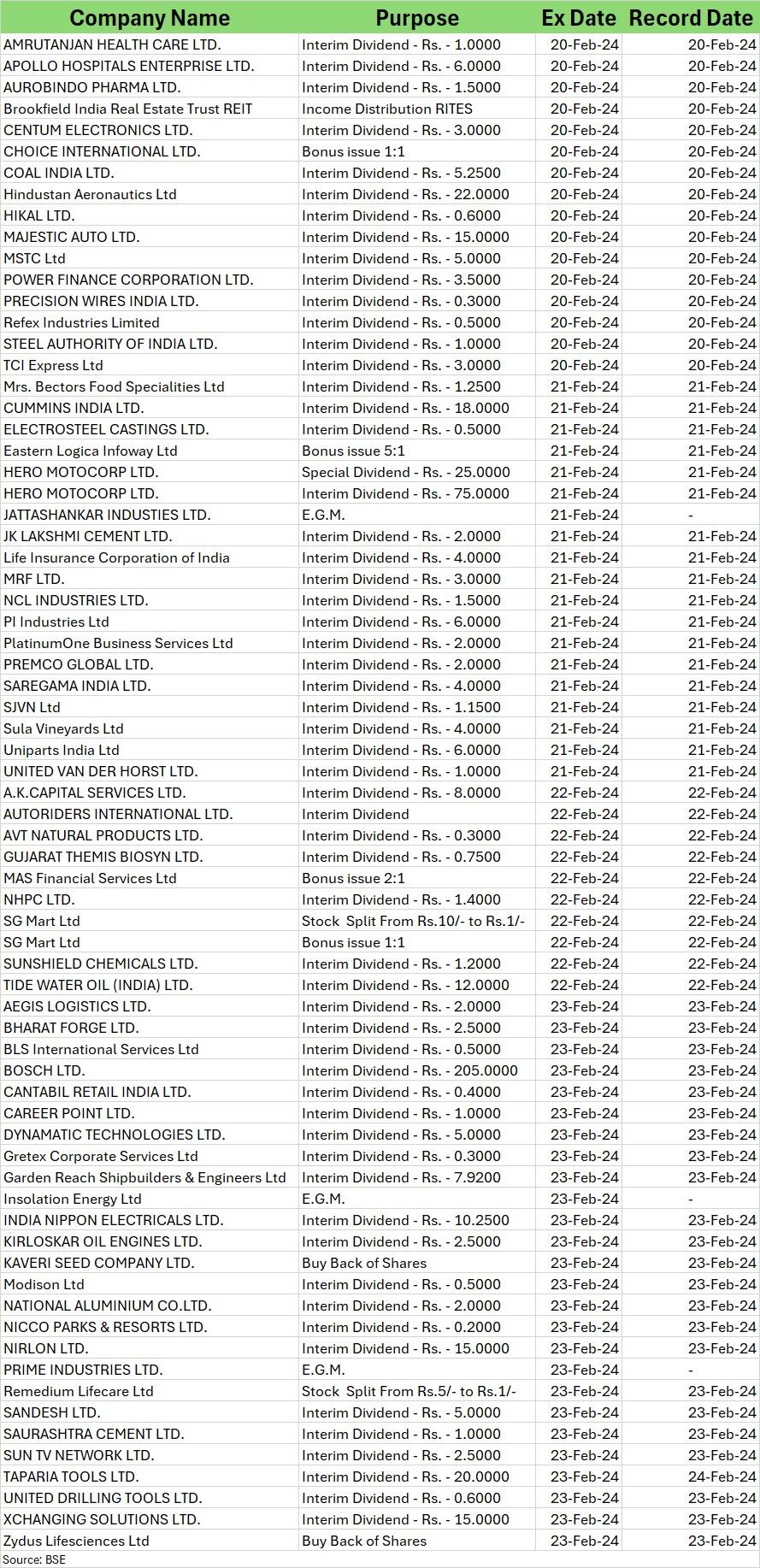 Dalal Street Week Ahead: FOMC, MPC minutes, oil prices among 10 key ...