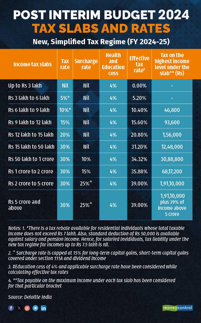 New Income Tax Rules 2024 Empxtrack 04 06 2023 New Income Tax Rules 2024 Empxtrack 04 06 2023