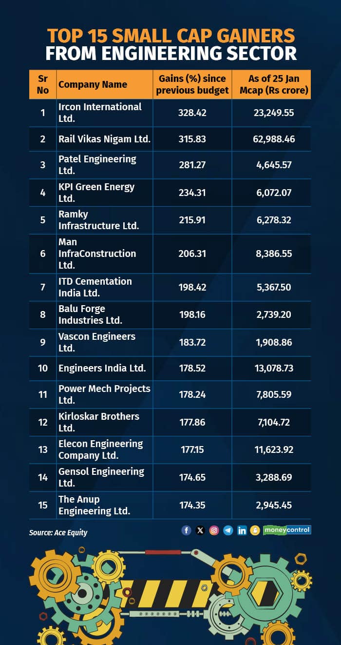 Bse small cap index store