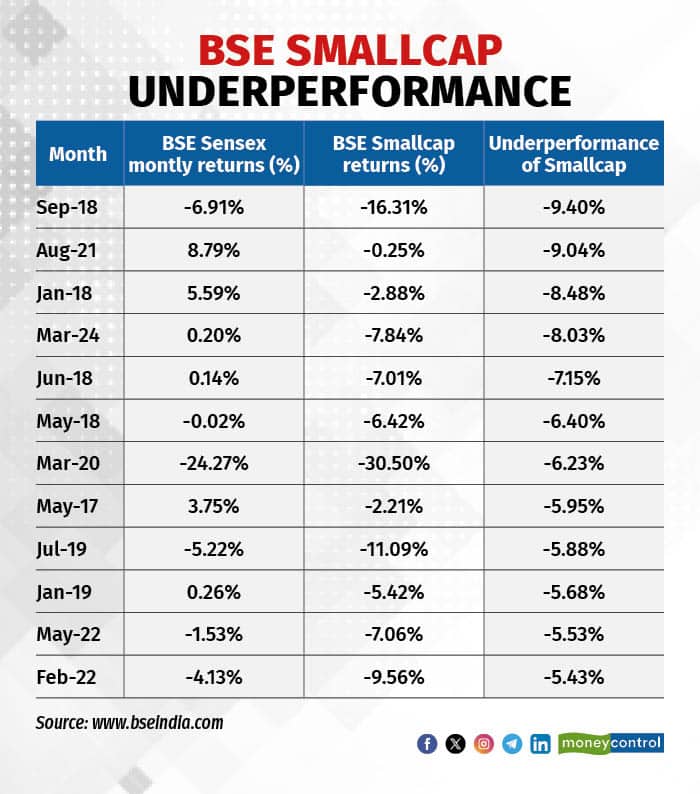 Smallcap sensex today store