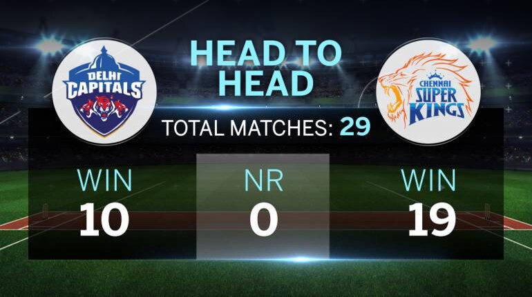 DC vs CSK IPL 2024, Pitch and Toss Report: Delhi host CSK on a venue ...