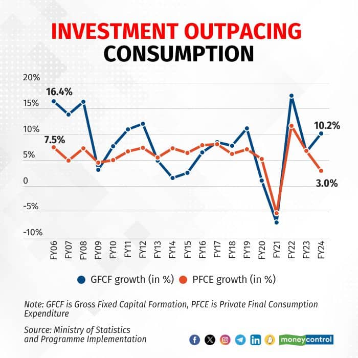 Morgan Stanley sees India investments growing faster than consumption ...