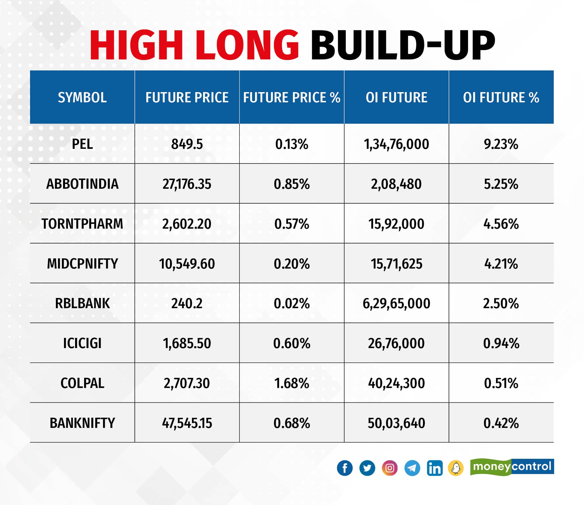 Trade setup for today: 15 things to know before opening bell