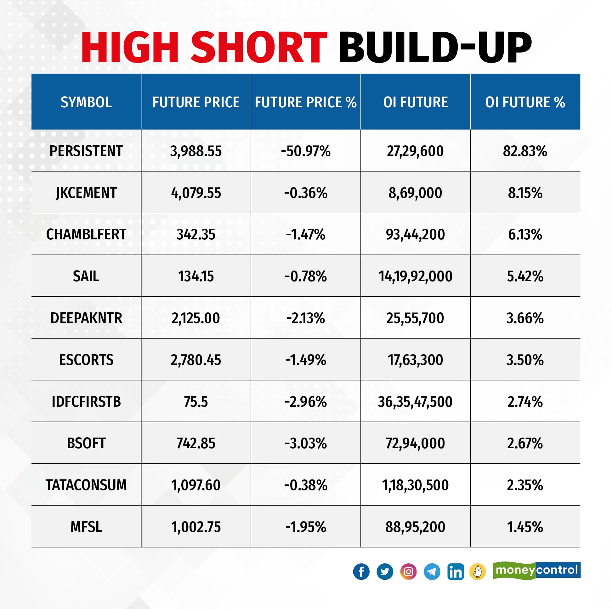 Trade setup for today: 15 things to know before opening bell
