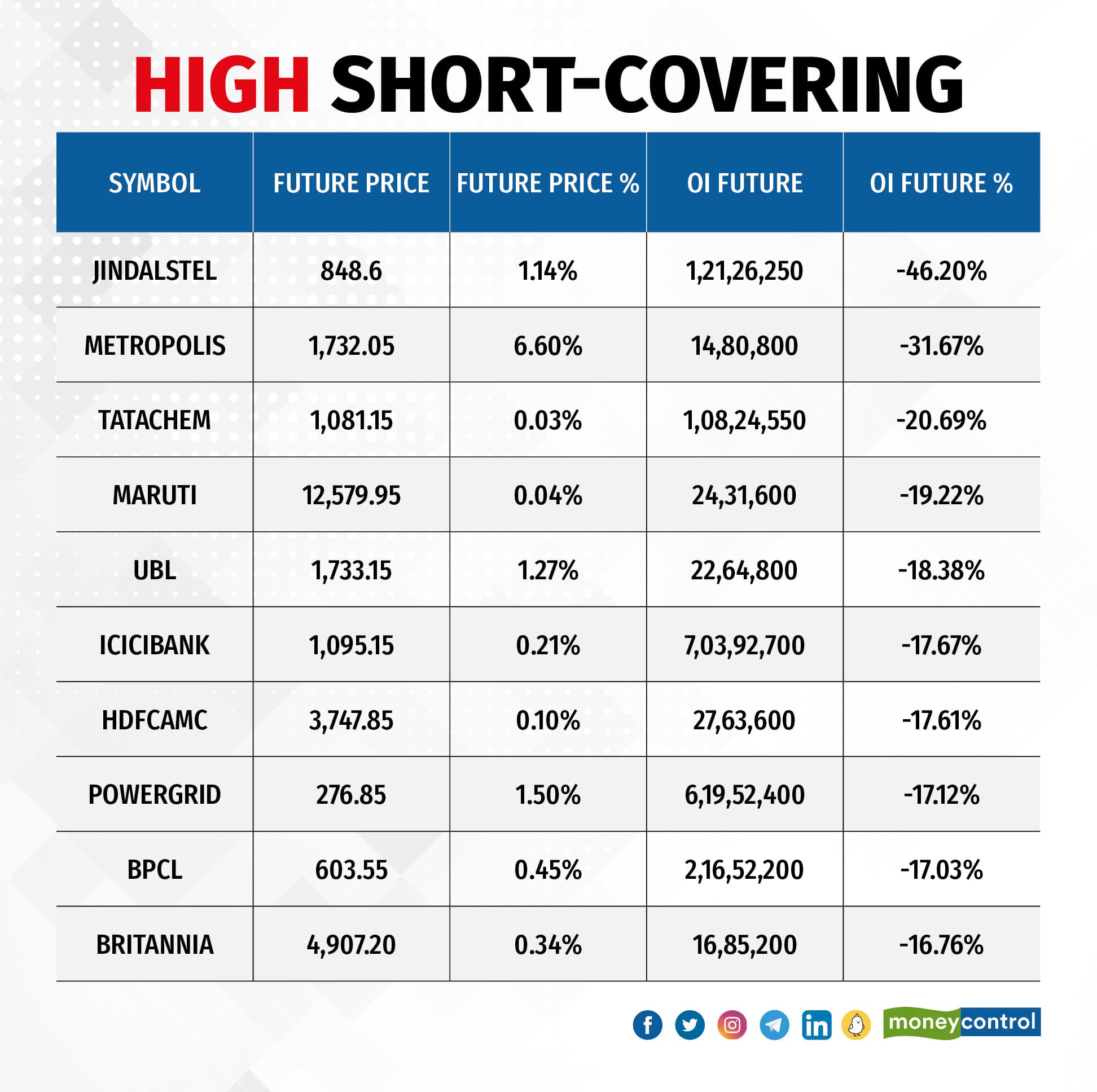 Trade setup for today: 15 things to know before opening bell