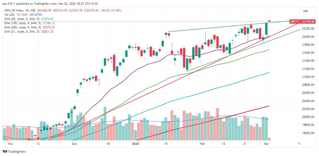 Trade setup for Monday: 15 things to know before opening bell