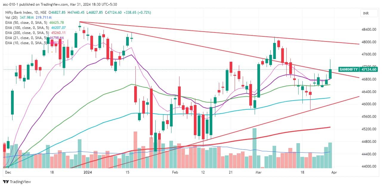 Trade setup for today: 15 things to know before opening bell