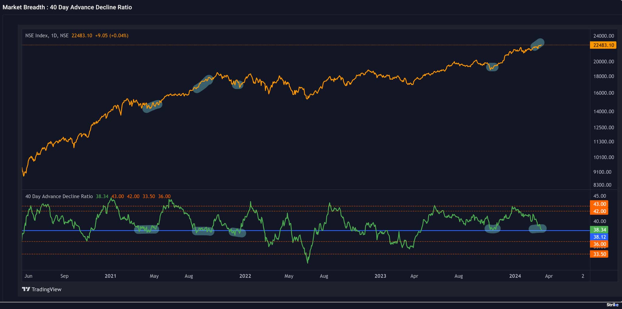 Moneycontrol Pro Market Outlook | Can smaller stocks pull down the market?