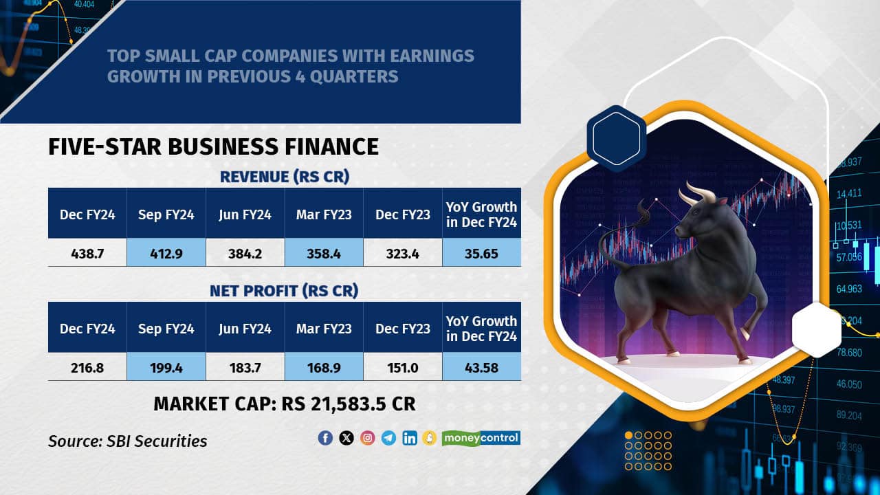 Top small cap companies with earnings growth in last 4 quarters ...