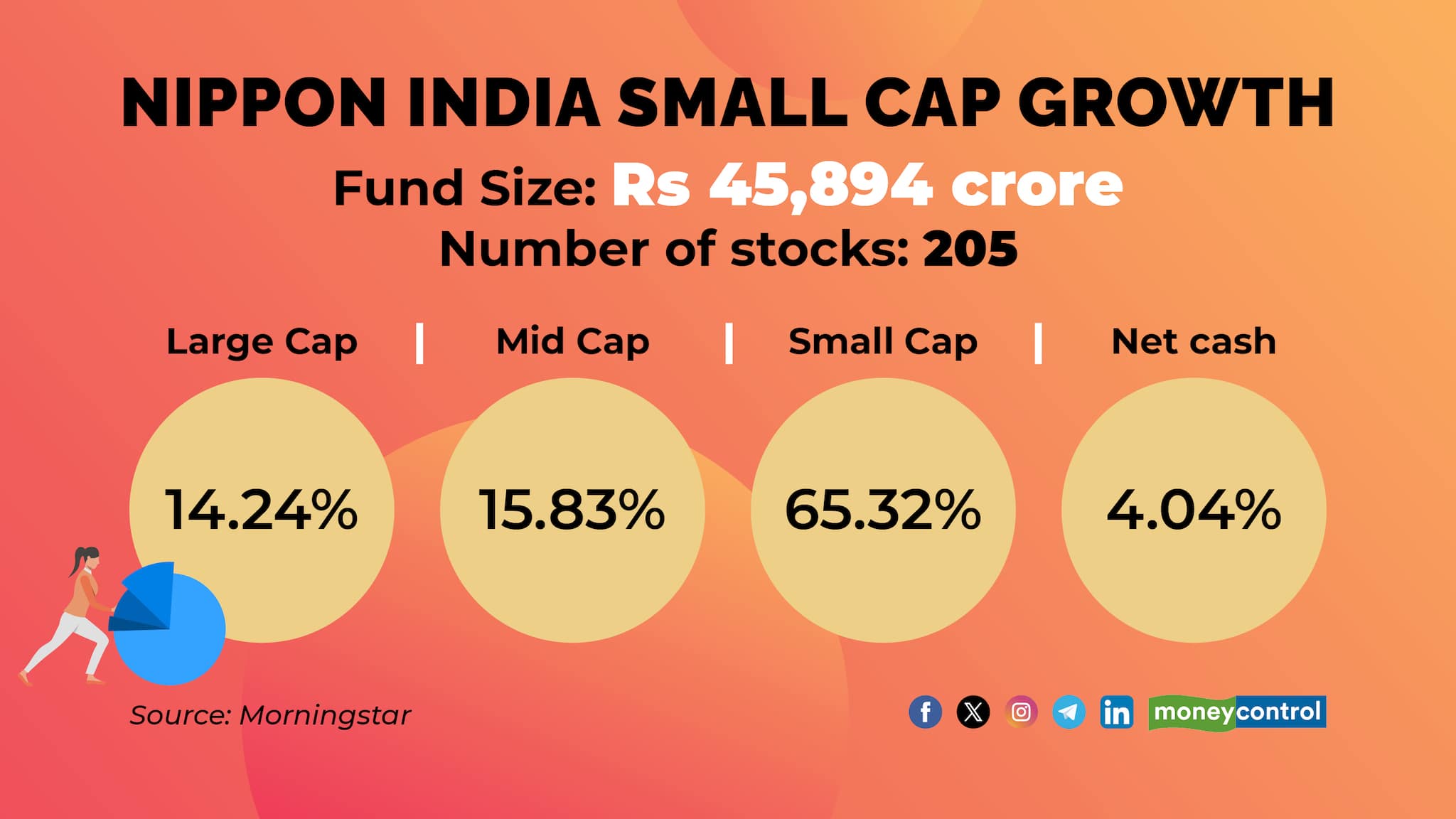 Are small cap funds resilient to SEBI advisory? Here’s how they stack ...