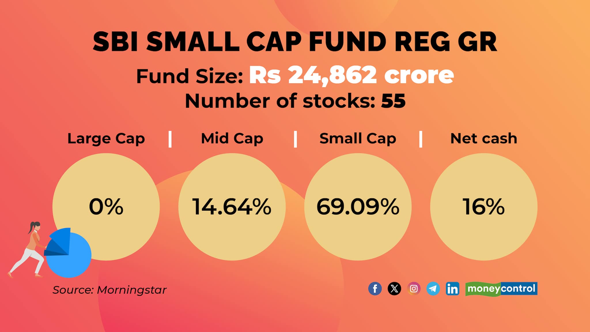 Are small cap funds resilient to SEBI advisory? Here’s how they stack ...
