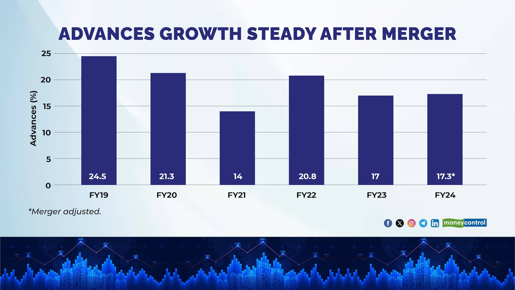 HDFC Bank: A look at how financials evolved in last 6 years