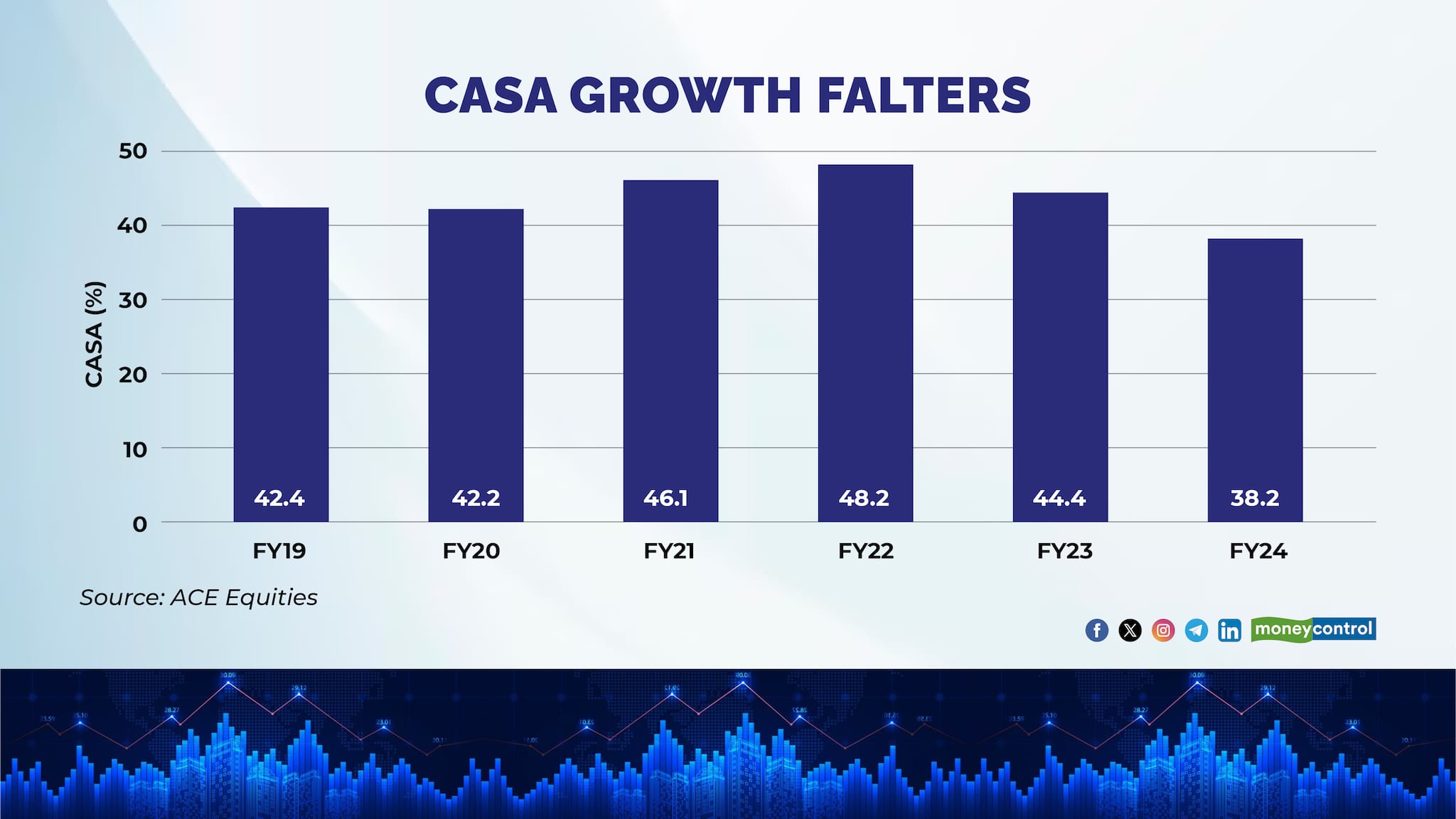 HDFC Bank: A look at how financials evolved in last 6 years