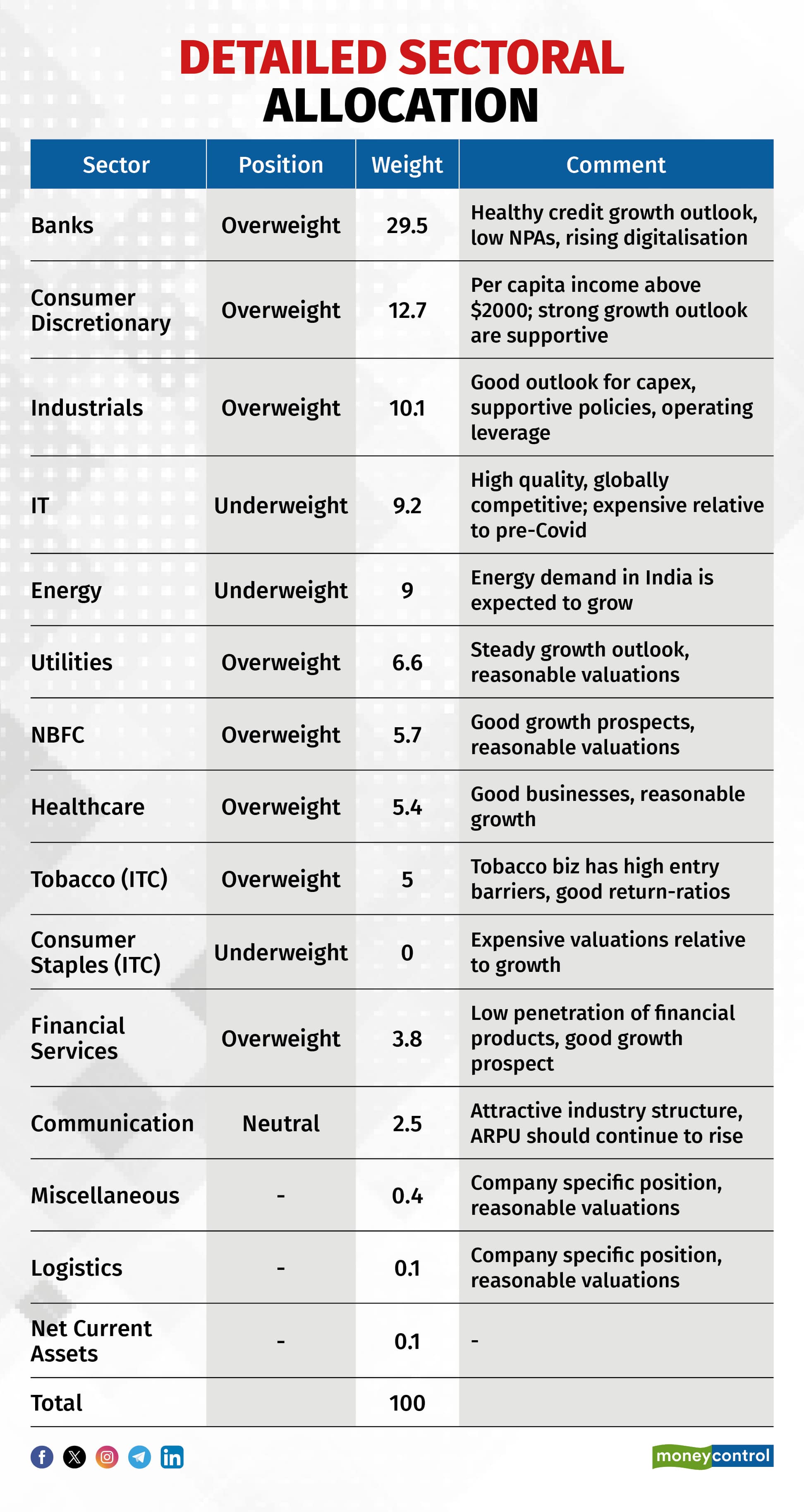 MC Exclusive: What Prashant Jain is betting on