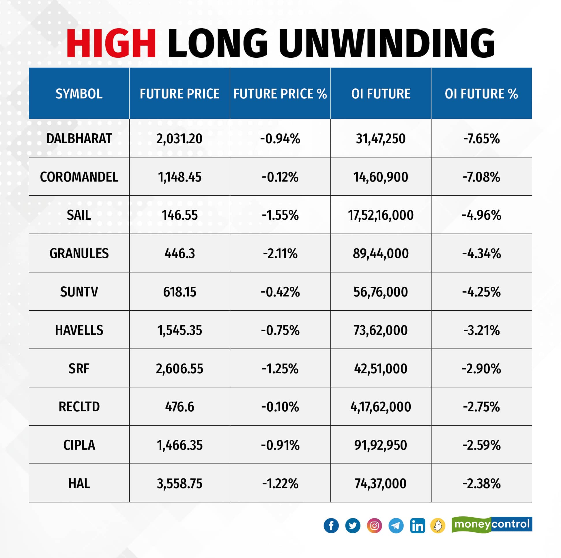 Trade setup for Friday: 15 things to know before opening bell
