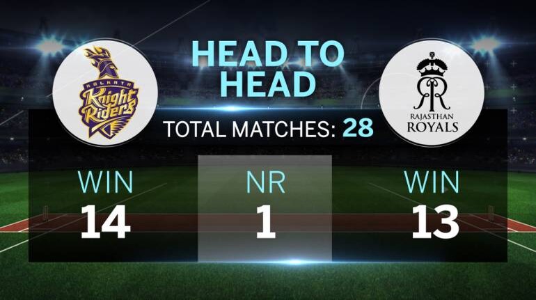 KKR vs RR Live Streaming Details: When and Where to Watch