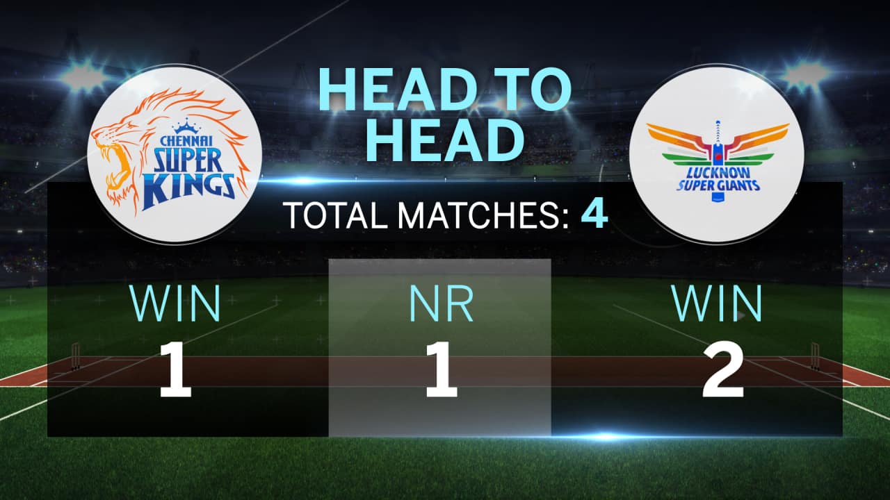 CSK vs LSG IPL 2024 Toss and Pitch Report: Team batting first has ...